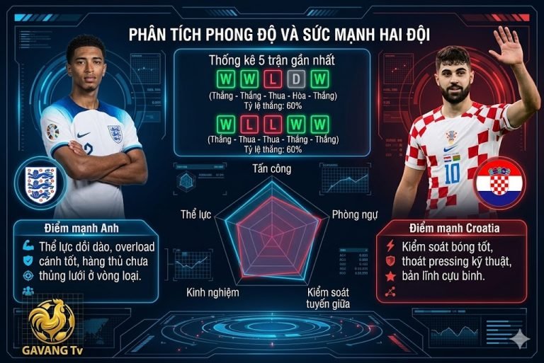 Nhận định Anh vs Croatia 03h00 ngày 18/6: Tuchel Phục Hận - gavanglink ...